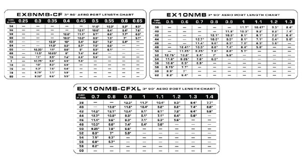 Xpert Euphoria 3" 90 Degree Aero Port Kit For Motorcycle Saddle Bags ...